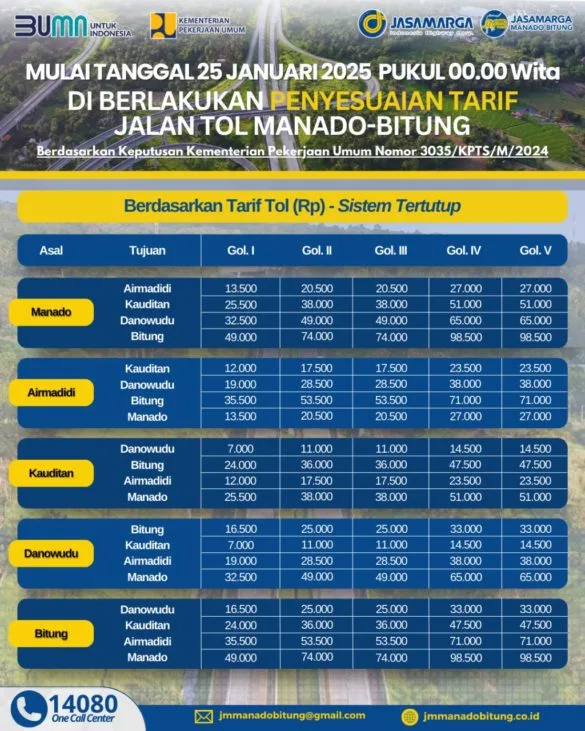 Jalan Tol Manado-Bitung Sesuaikan Tarif Mulai 25 Januari 2025